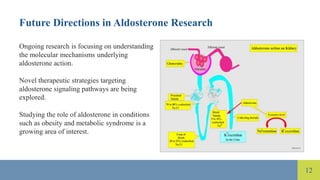 Aldosterone Biochemistry BY TASAWAR MARJAN PHARMD | PPTX