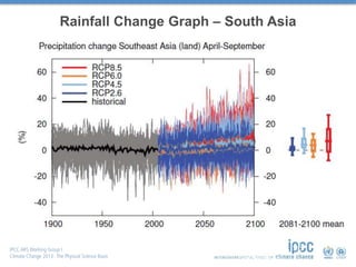 Climate Change Observations - Regional Perspective | PPTX