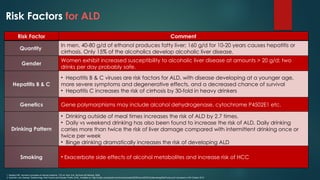 Alcoholic liver disease slides presentation new.pptx