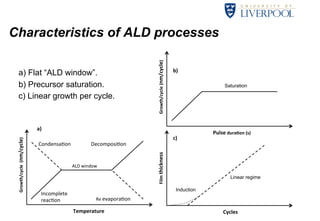Atomic Layer Deposition: a process technology for transparent ...
