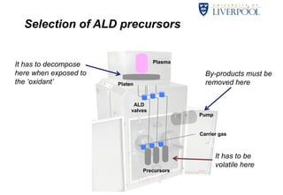 Atomic Layer Deposition: a process technology for transparent ...