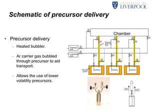 Atomic Layer Deposition: a process technology for transparent ...