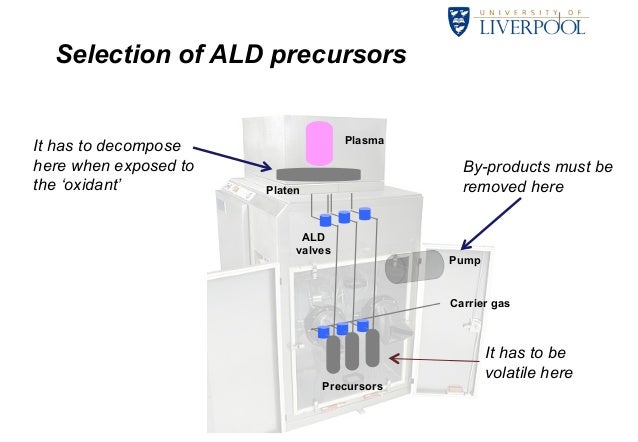 Atomic Layer Deposition: a process technology for transparent conduct…