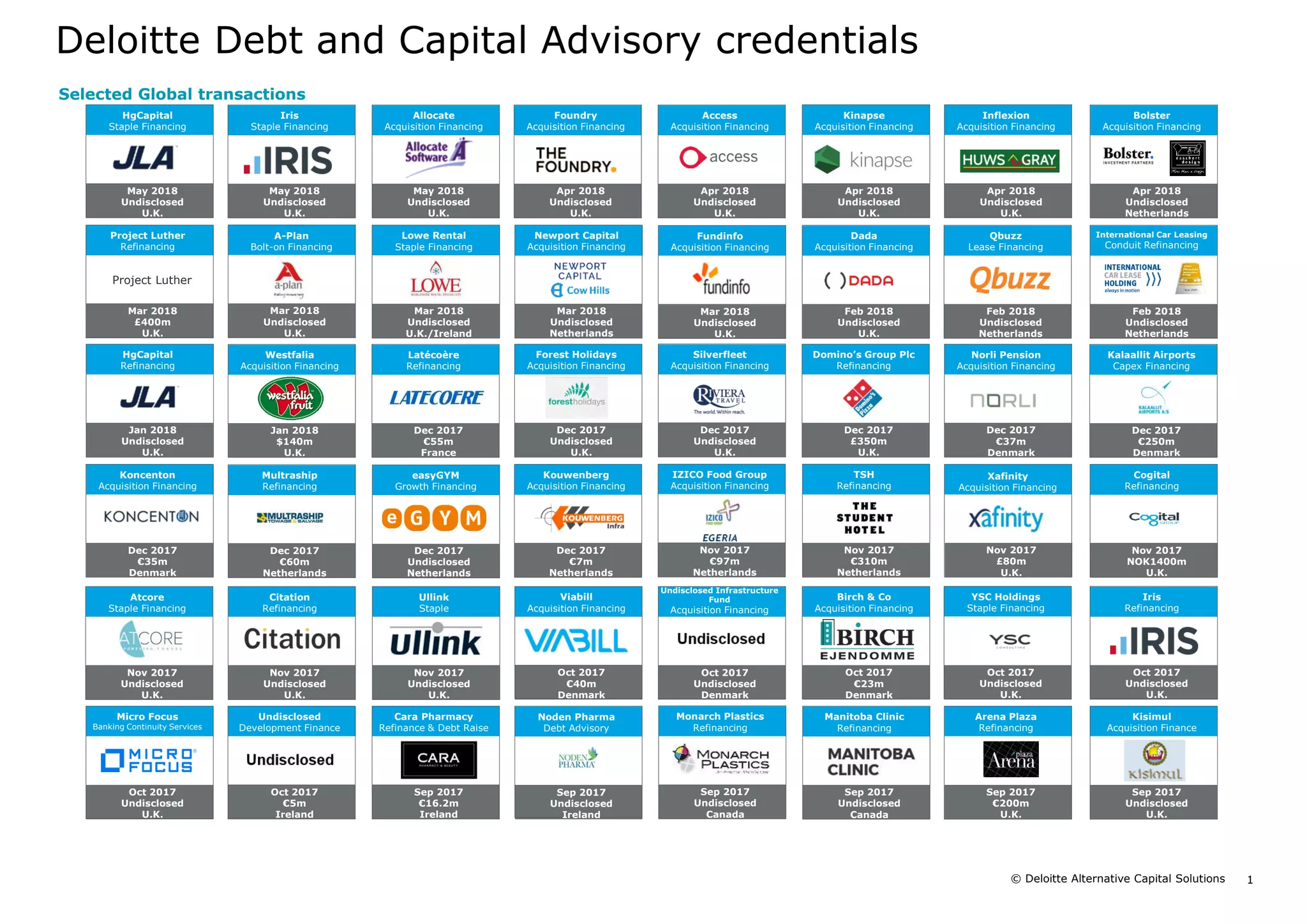 Deloitte Debt and Capital Advisory credentials | PPT