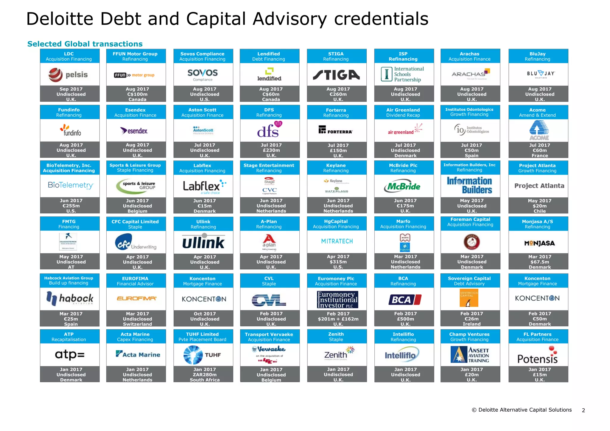 Deloitte Debt and Capital Advisory credentials | PPT