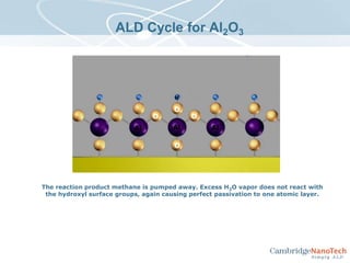 Cambridge NanoTech ALD Tutorial | PPTX