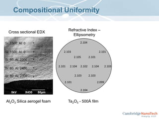 Cambridge NanoTech ALD Tutorial | PPTX