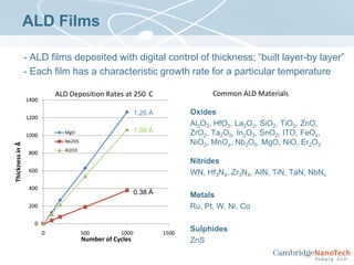 Cambridge NanoTech ALD Tutorial | PPTX