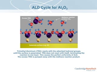 Cambridge NanoTech ALD Tutorial | PPTX
