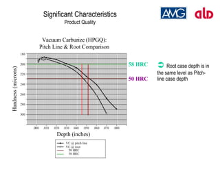 ALD Vacuum Carburizing and Low Pressure Carburizing | LPC | PDF