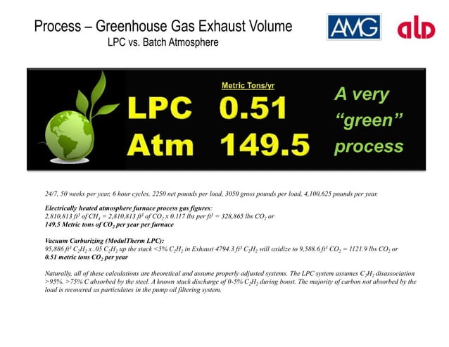 ALD Vacuum Carburizing and Low Pressure Carburizing | LPC | PDF