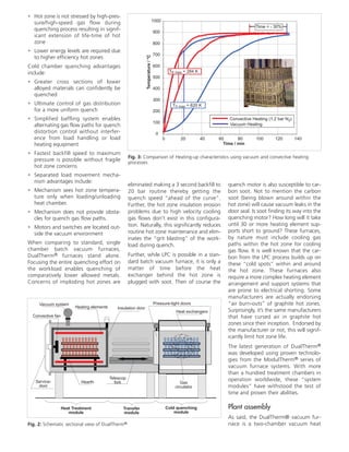 Dual chamber vacuum furnace for Low Pressure Carburizing (LPC) and High ...