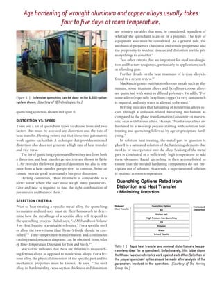 MWF Heat Treatment: Solutions for a Critical Process by Dr. Neil Canter | PDF