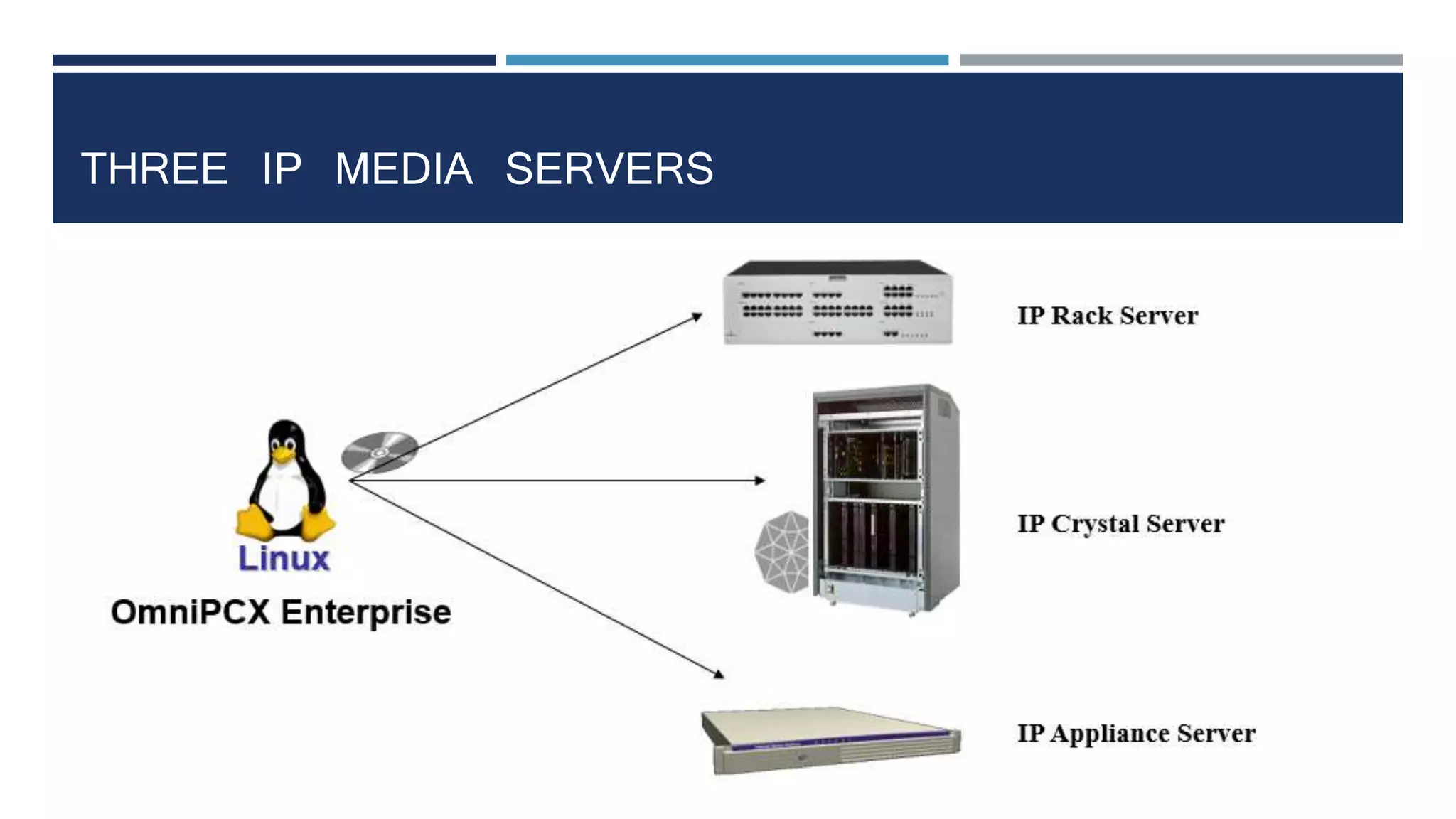 Alcatel Lucent Omnipcx Enterprise Introduction Pptx Computing 5327