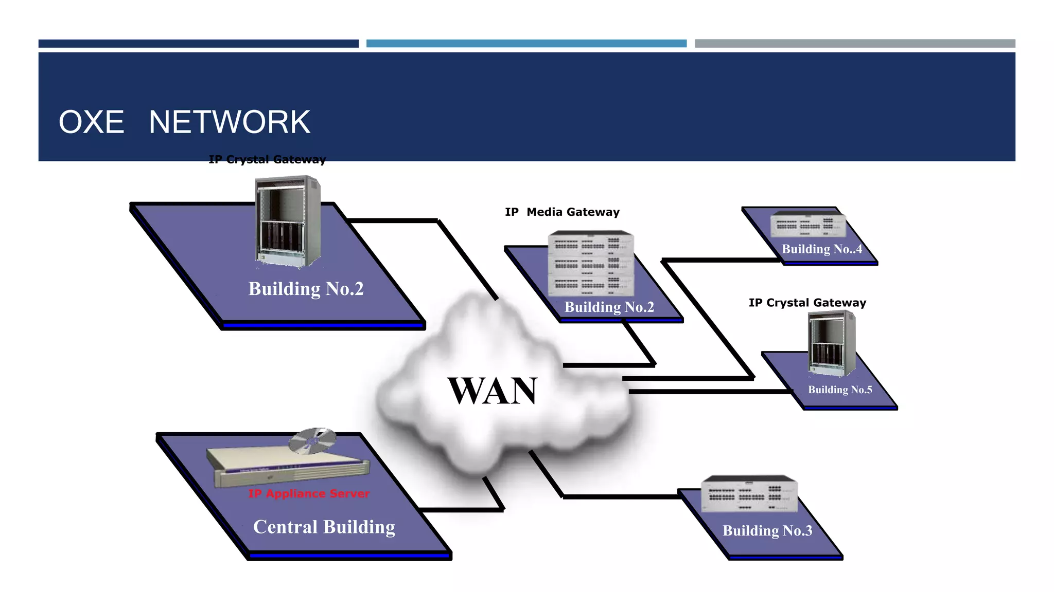 Alcatel Lucent Omnipcx Enterprise Introduction Pptx Computing 4763