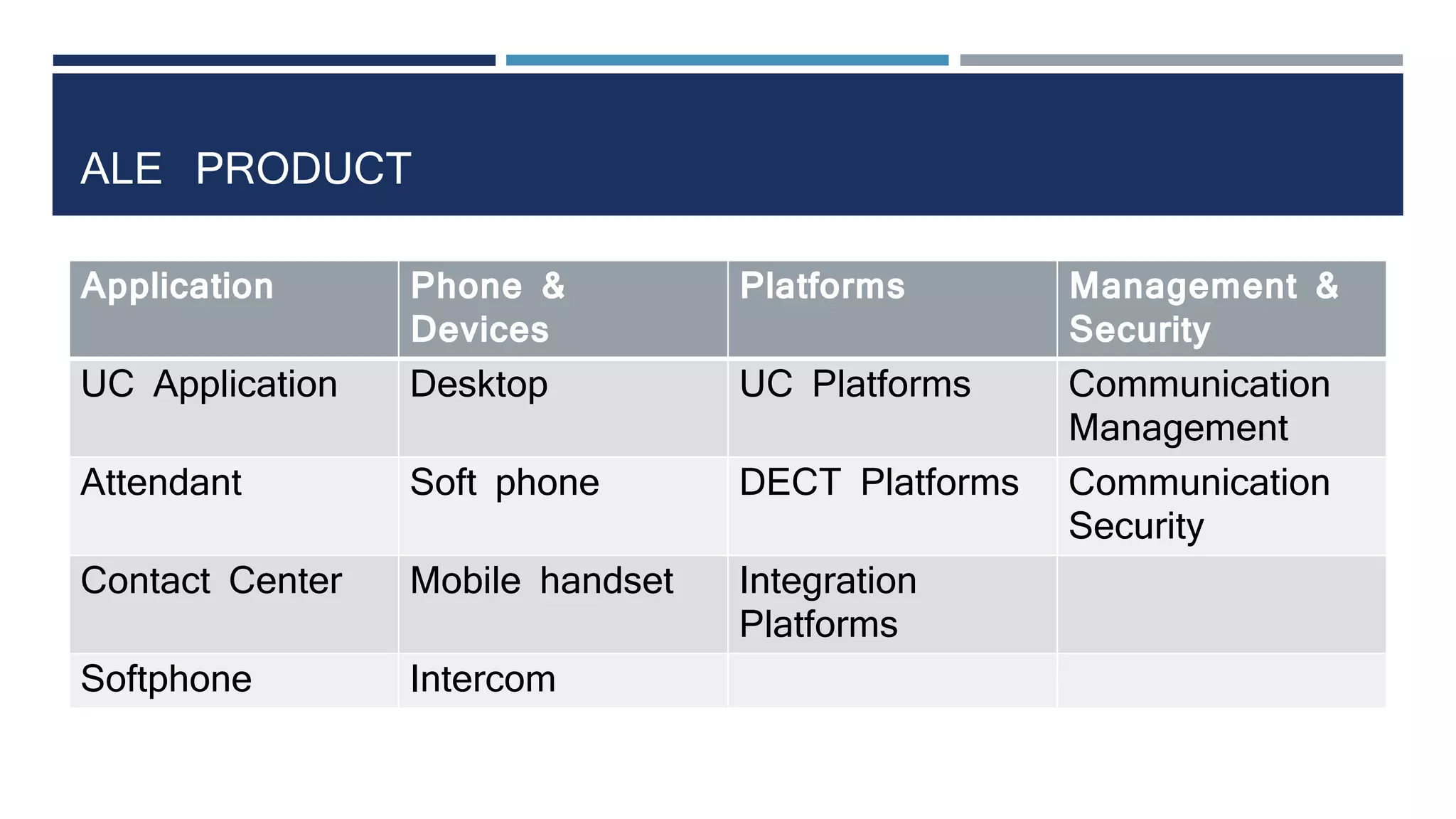Alcatel-Lucent OmniPCX Enterprise introduction | PPTX