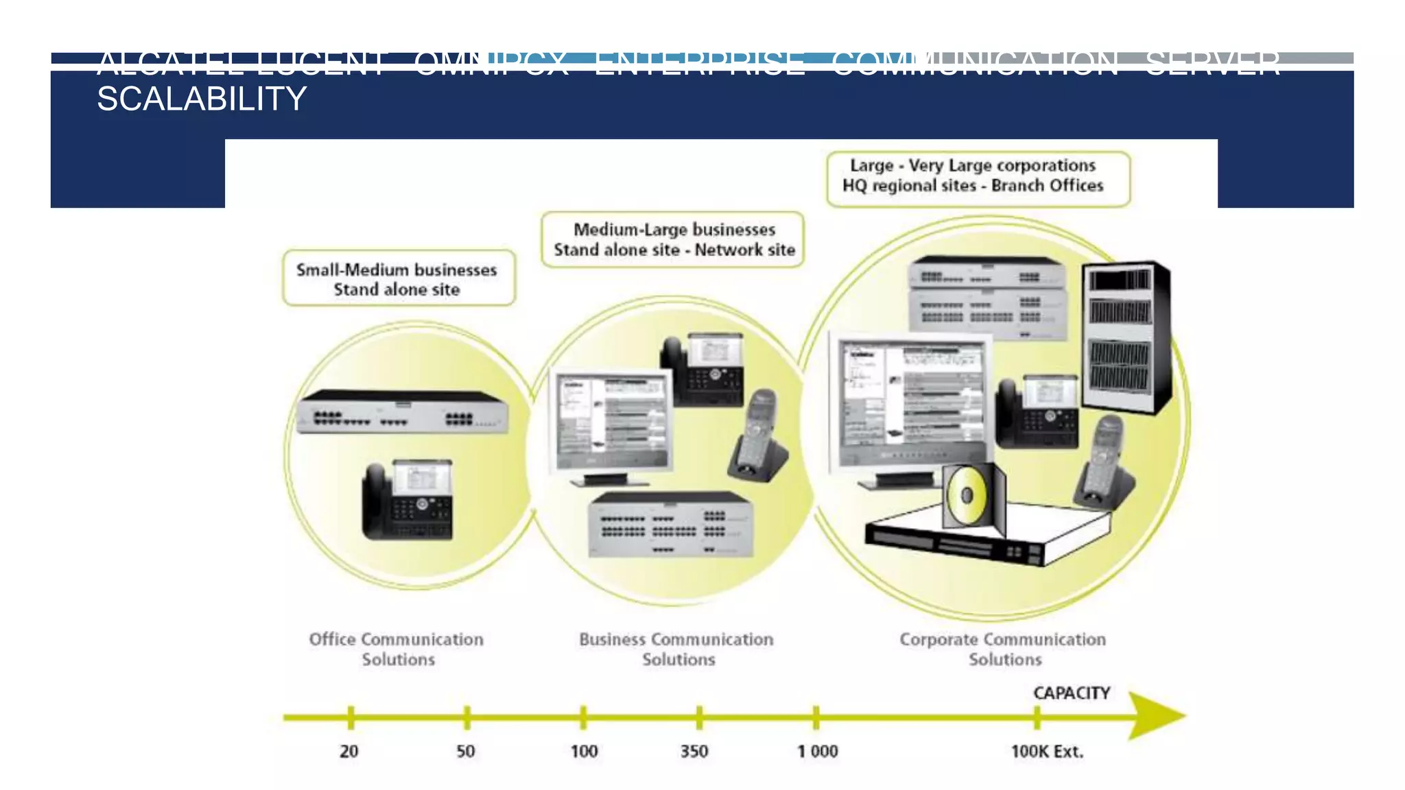 Alcatel Lucent Omnipcx Enterprise Introduction Pptx