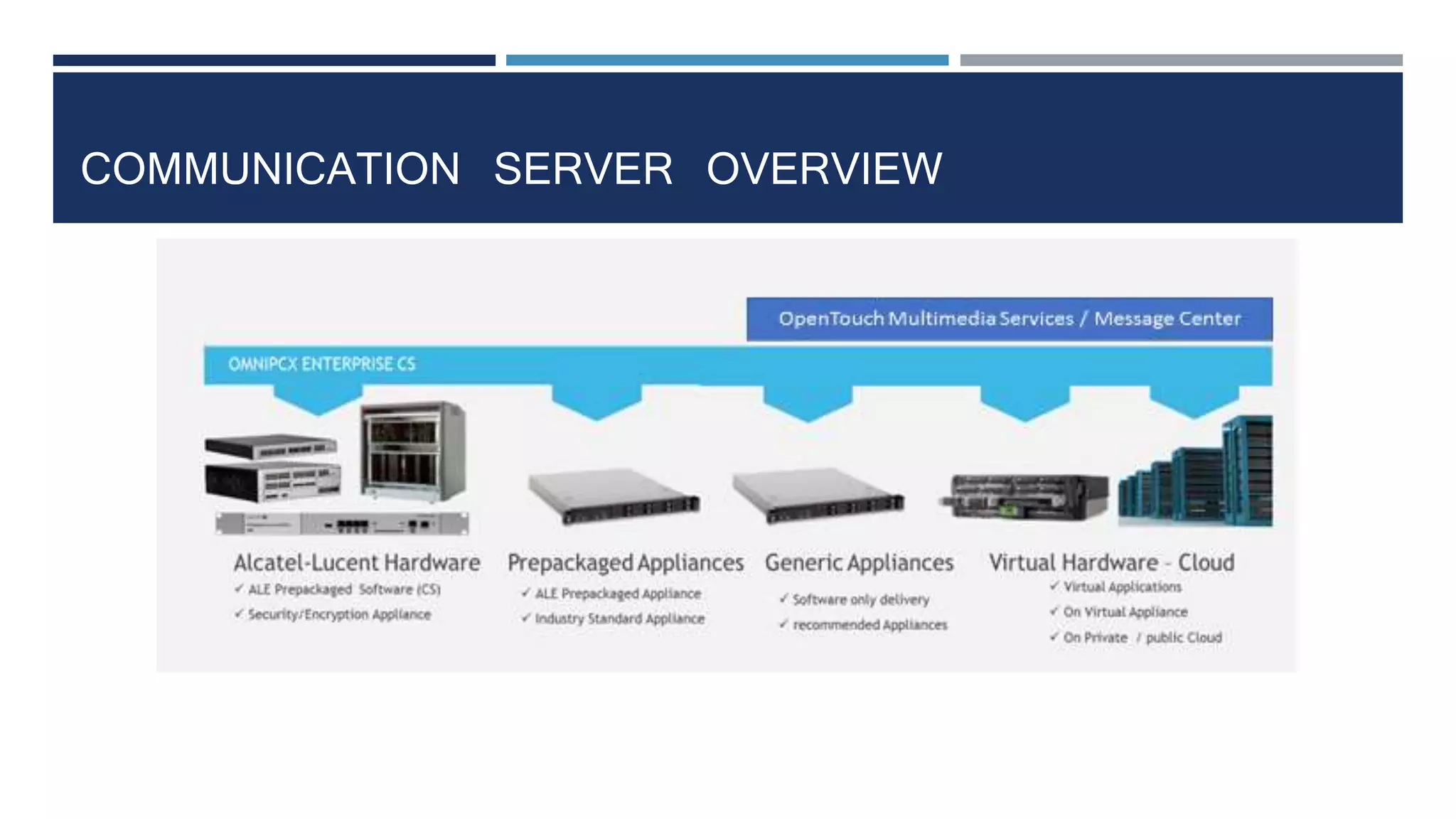 Alcatel Lucent Omnipcx Enterprise Introduction Pptx