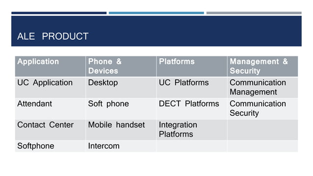 Alcatel Lucent Omnipcx Enterprise Introduction Pptx Computing Technology And Computing
