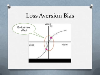 A journey through our cognitive biases | PPTX