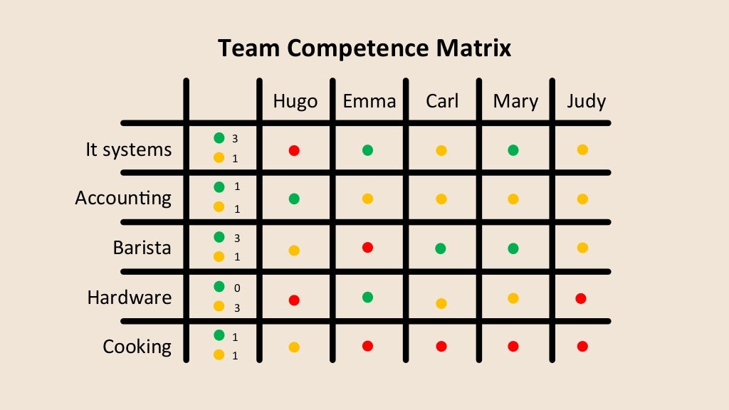 Management 3.0 - An Introduction