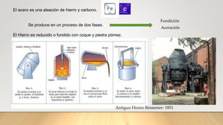 aleaciones metalicas unidad 3 presentación.pptx