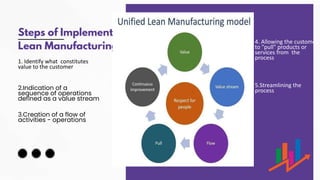 Lean Manufacturing, 5S, 3M, Advantages of Lean Manufacturingng | PPTX ...