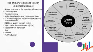 Lean Manufacturing, 5S, 3M, Advantages of Lean Manufacturingng | PPTX ...