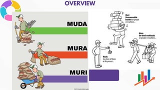 Lean Manufacturing, 5S, 3M, Advantages of Lean Manufacturingng | PPTX ...