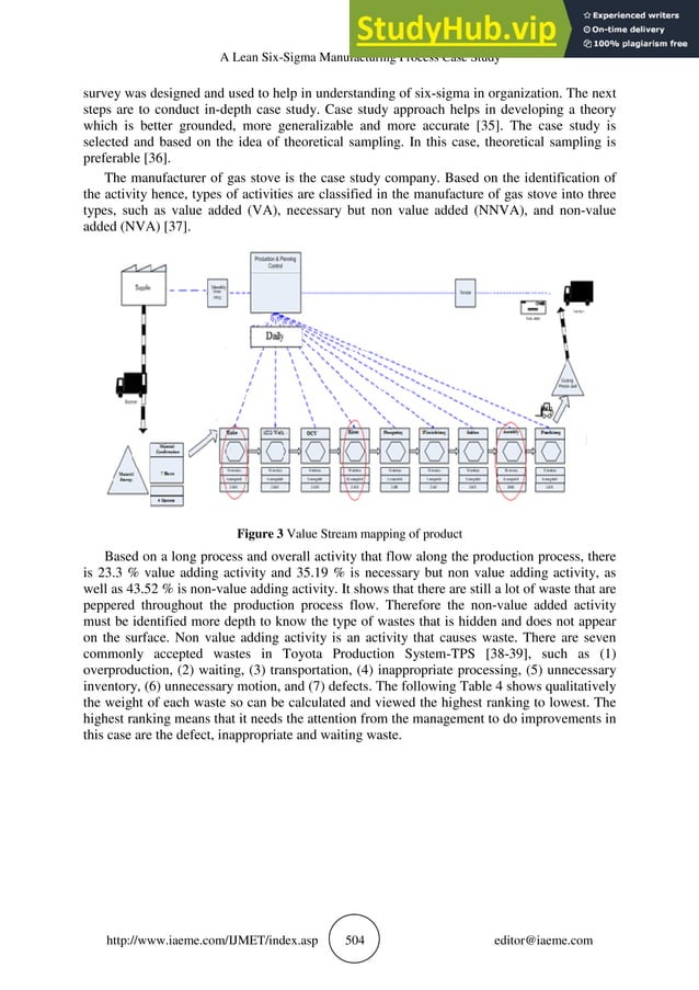 A LEAN SIX-SIGMA MANUFACTURING PROCESS CASE STUDY | PDF | Mechanical ...