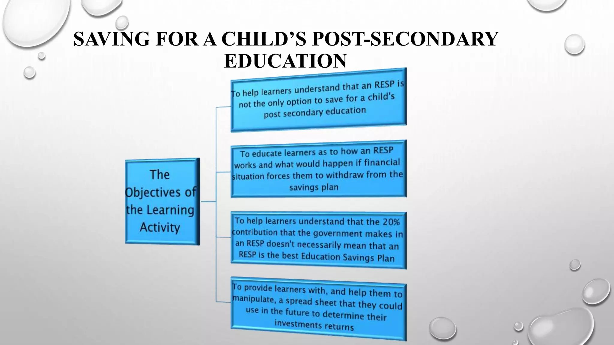 A learning activity design plan | PPT