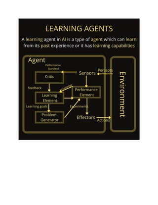 A learning agent.doc