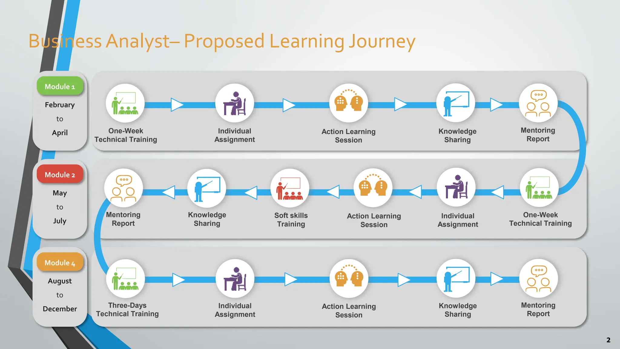 A Learning Journey for Business Analysts.pptx