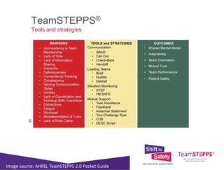 Teamwork Makes the Dream Work: TeamSTEPPS® - Strategies and Tools to ...