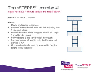 Teamwork Makes the Dream Work: TeamSTEPPS® - Strategies and Tools to ...