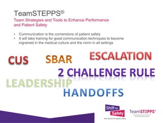 Teamwork Makes the Dream Work: TeamSTEPPS® - Strategies and Tools to ...