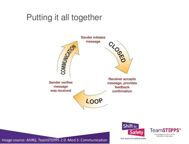 Teamwork Makes the Dream Work: TeamSTEPPS® - Strategies and Tools to