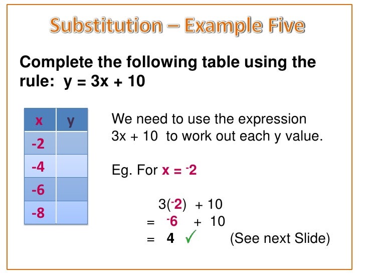 Algebra Substitution with Negative Numbers
