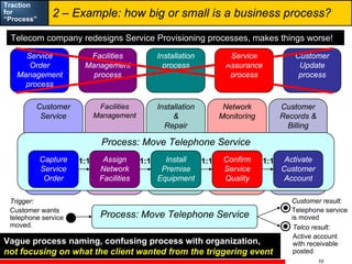 Alec Sharp Process Traction | PPT