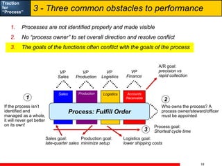 Alec Sharp Process Traction | PPT
