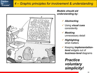 Alec Sharp Process Traction | PPT