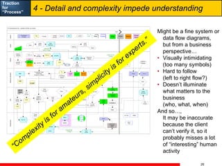 Alec Sharp Process Traction | PPT