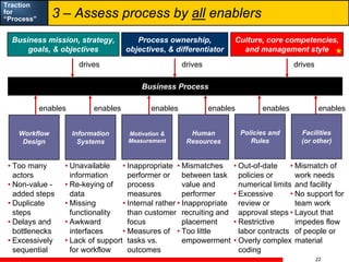 Workflow Modeling Alec Sharp