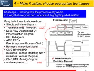 Workflow Modeling Alec Sharp