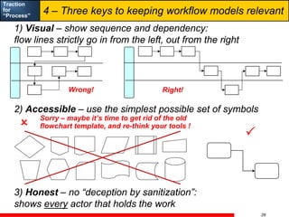 Workflow Modeling Alec Sharp
