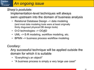 Workflow Modeling Alec Sharp