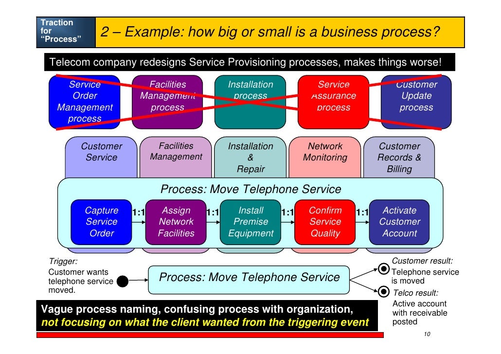Alec Sharp Process Traction