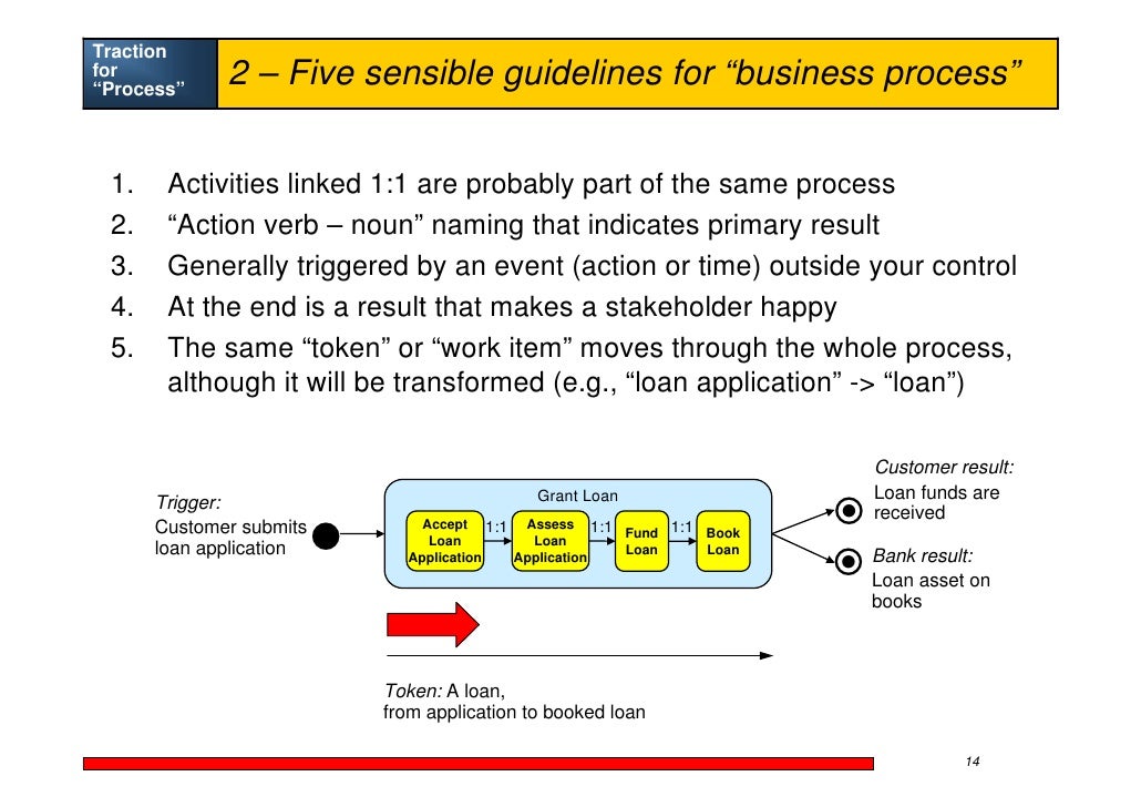 Alec Sharp Process Traction
