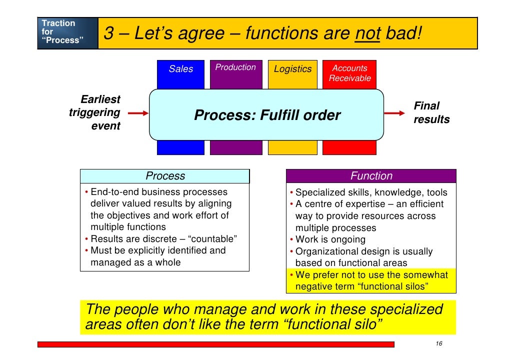 Alec Sharp Process Traction