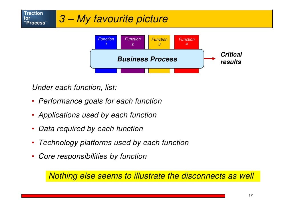 Alec Sharp Process Traction